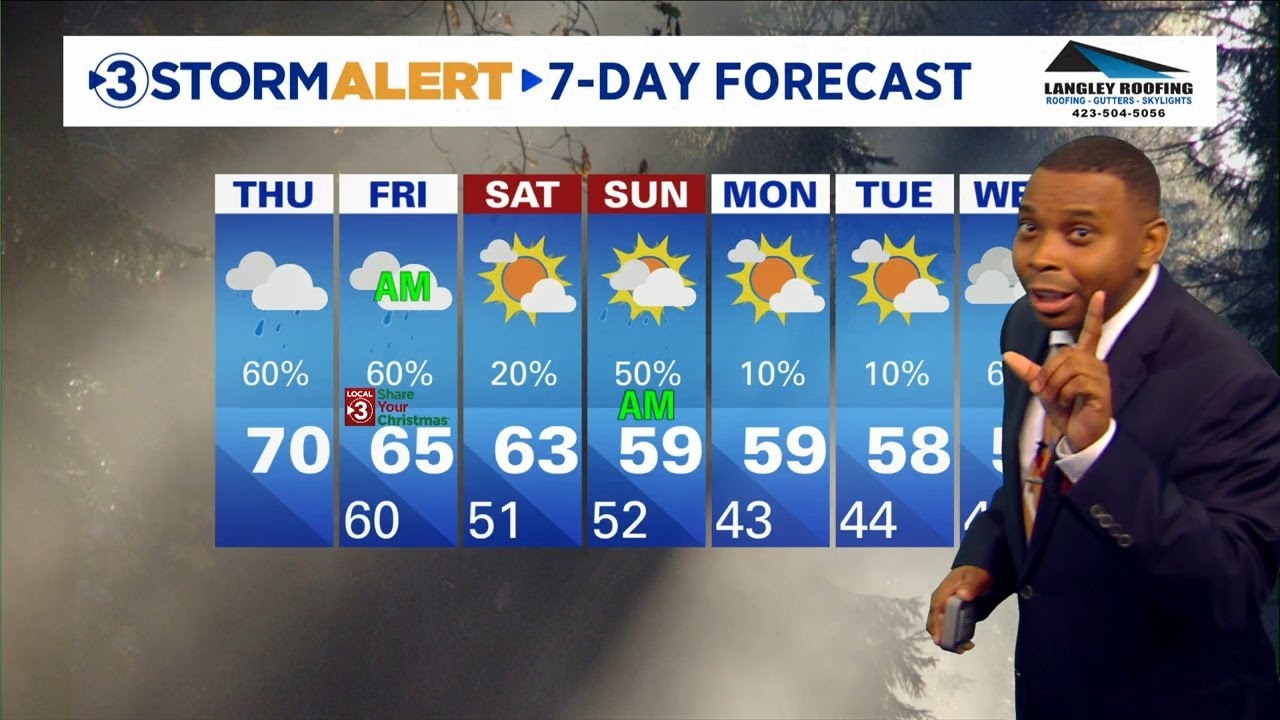 Cedric Haynes's midday weather - YouTube