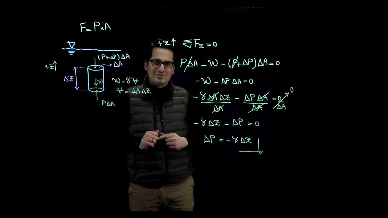 Hydrostatic equation and hydrostatic pressure + an example - YouTube