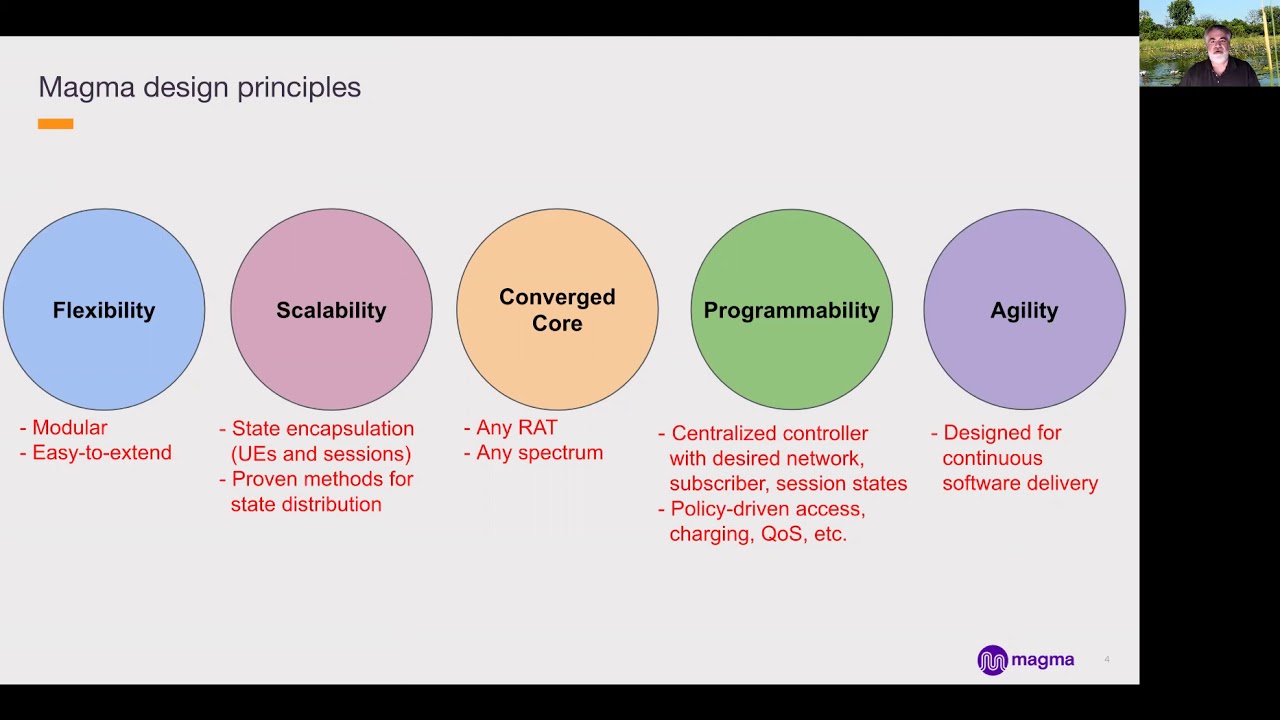 Magma 101: An introduction to Magma - YouTube