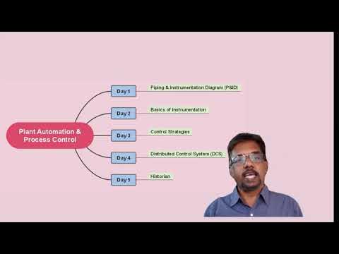PLANT AUTOMATION & PROCESS CONTROL - YouTube