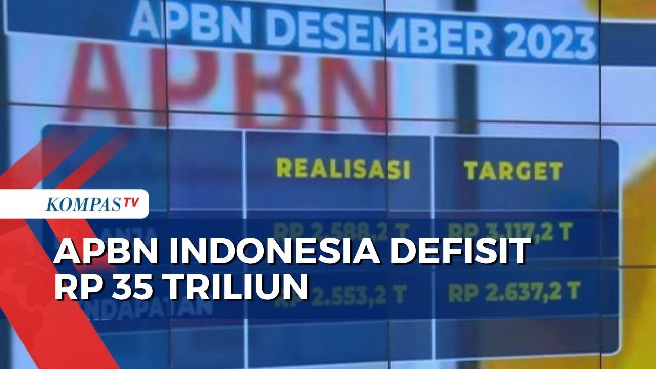 Jelang Tutup Tahun, APBN Indonesia Defisit Rp 35 Triliun - YouTube