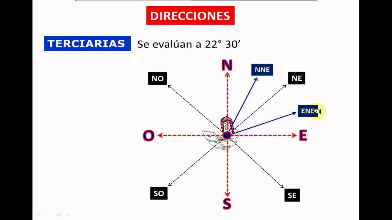 ÁNGULOS HORIZONTALES - YouTube