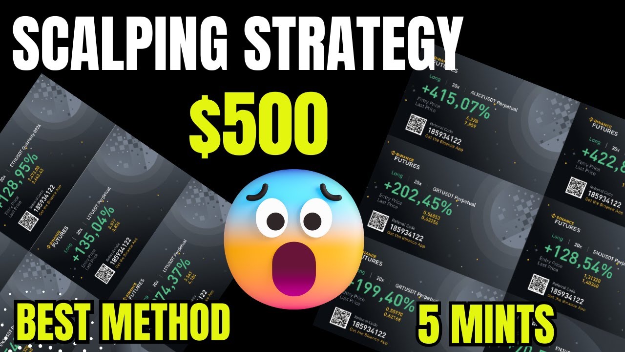 Future Scalping Strategy - Scalping Trading Strategies - 5 Mints ...