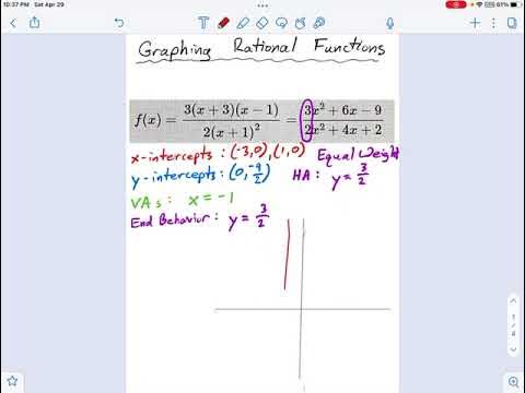 SM3.04.42 — Sketching Rational Functions with Nonzero HA - YouTube