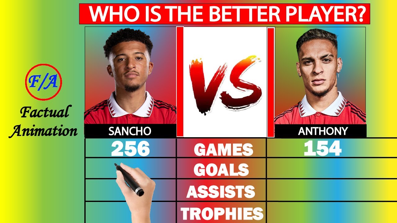 Jadon Sancho vs Anthony Stats Comparison - Who is BETTER? | Manchester ...