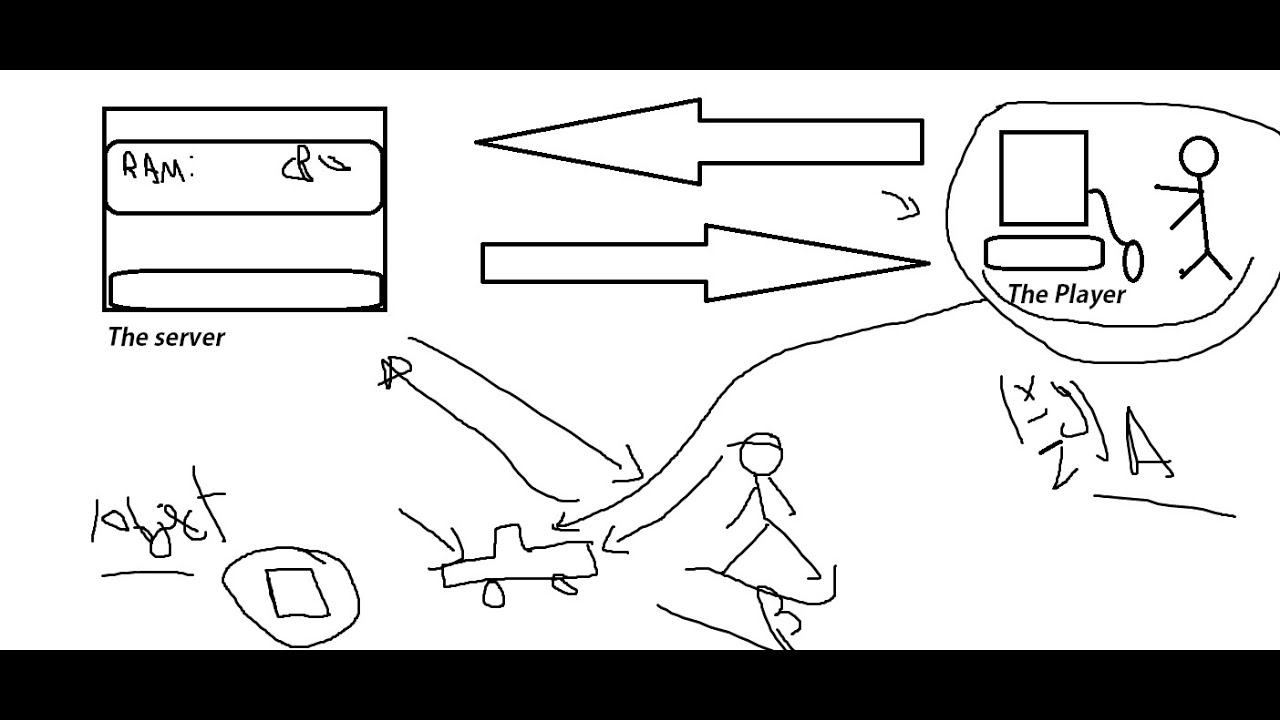 Mtasa Lua Scripting Tutorial 13 Multiplayer Concept Client And Server Slide Youtube