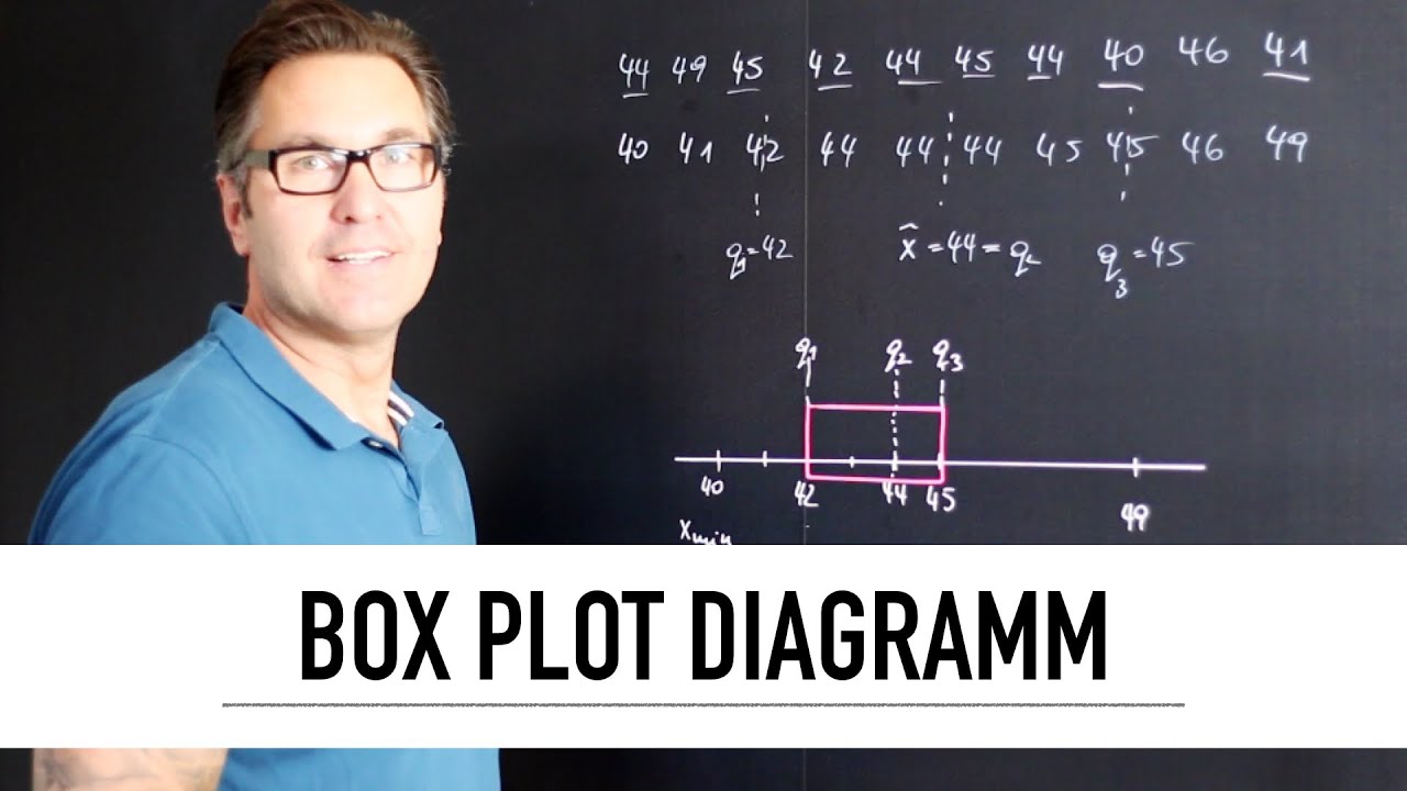 Box Plot Diagramm | Boxplot | Kastenschaubild | Kastenbild ...