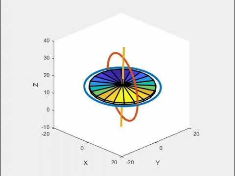 Gyroscope Animation in MATLAB - YouTube