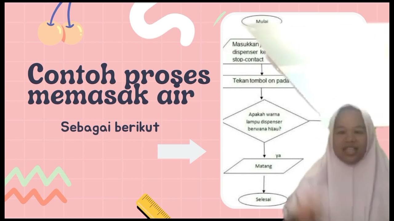 Jenis-jenis pencarian dan pengurutan algoritma (informatika) - YouTube