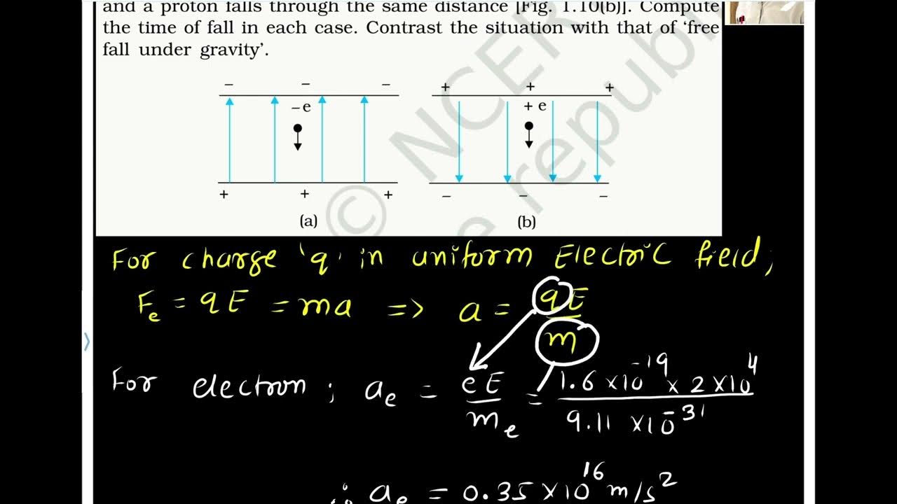 Example 1.7 An electron falls through a distance of 1.5 cm in a uniform ...