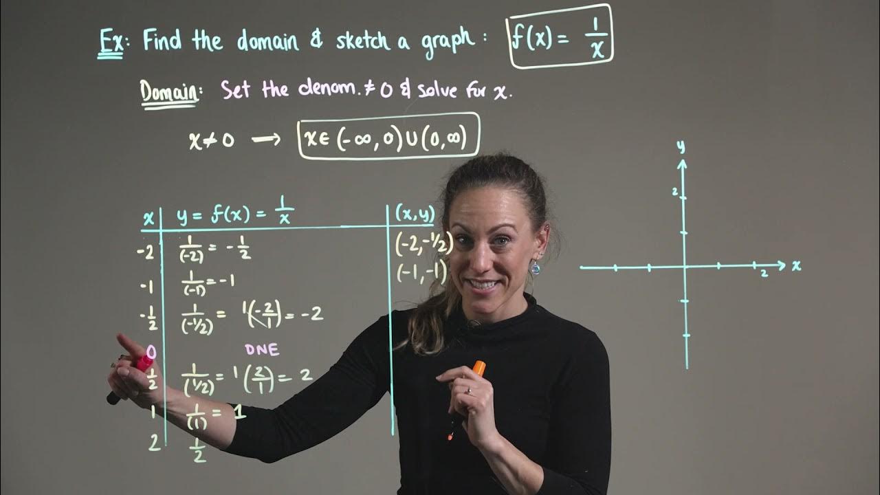 Sketching a Rational Function (Example) - YouTube