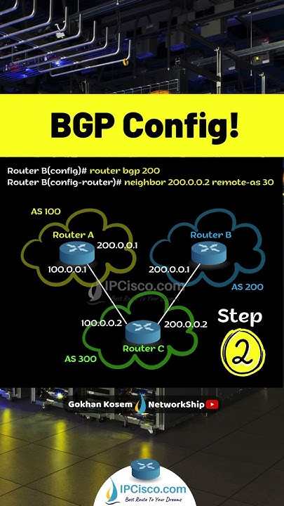 3 Basic Steps of Cisco BGP Neighborship Configuration! | Quick Configs | IPCisco.com #cisco # ...