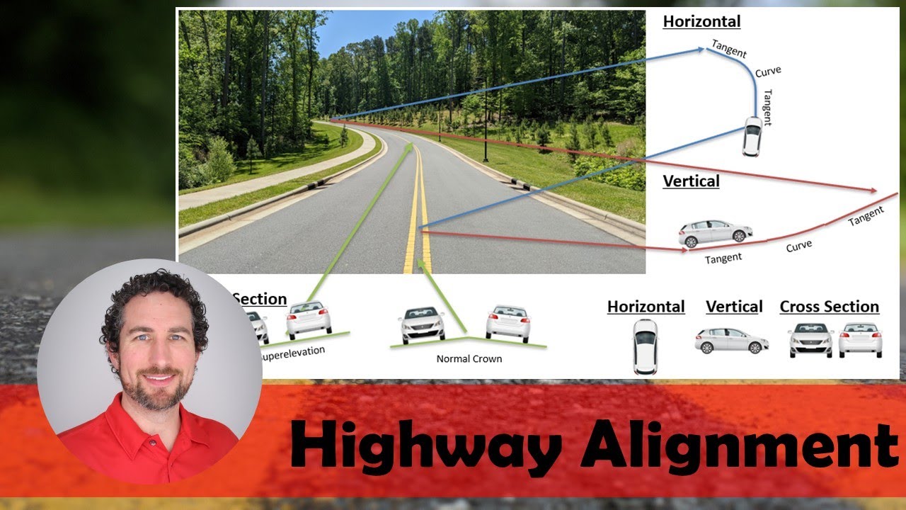 Highway Alignment Perspectives - Horizontal, Vertical, & Cross Section ...