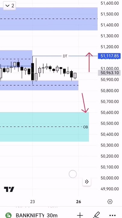 BANK NIFTY IMPORTANT SMC LEVELS 26 August 2024 #viral #shorts # ...