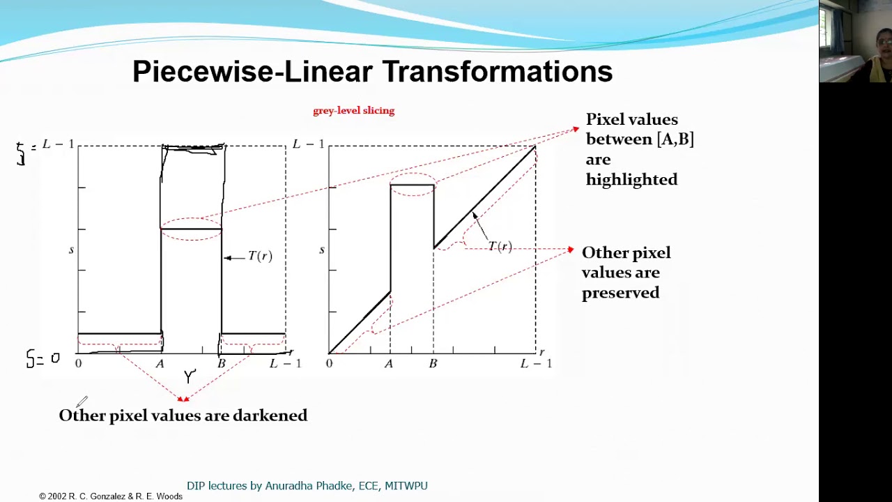 DIP L9b Point Processing Operations - YouTube