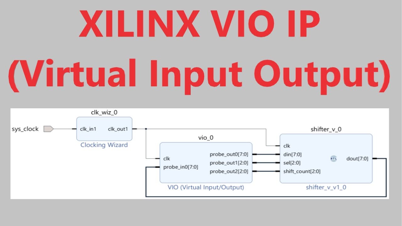Xilinx Vio Virtual Input Output Ip Kullanımı Fpga In System Debugging Youtube