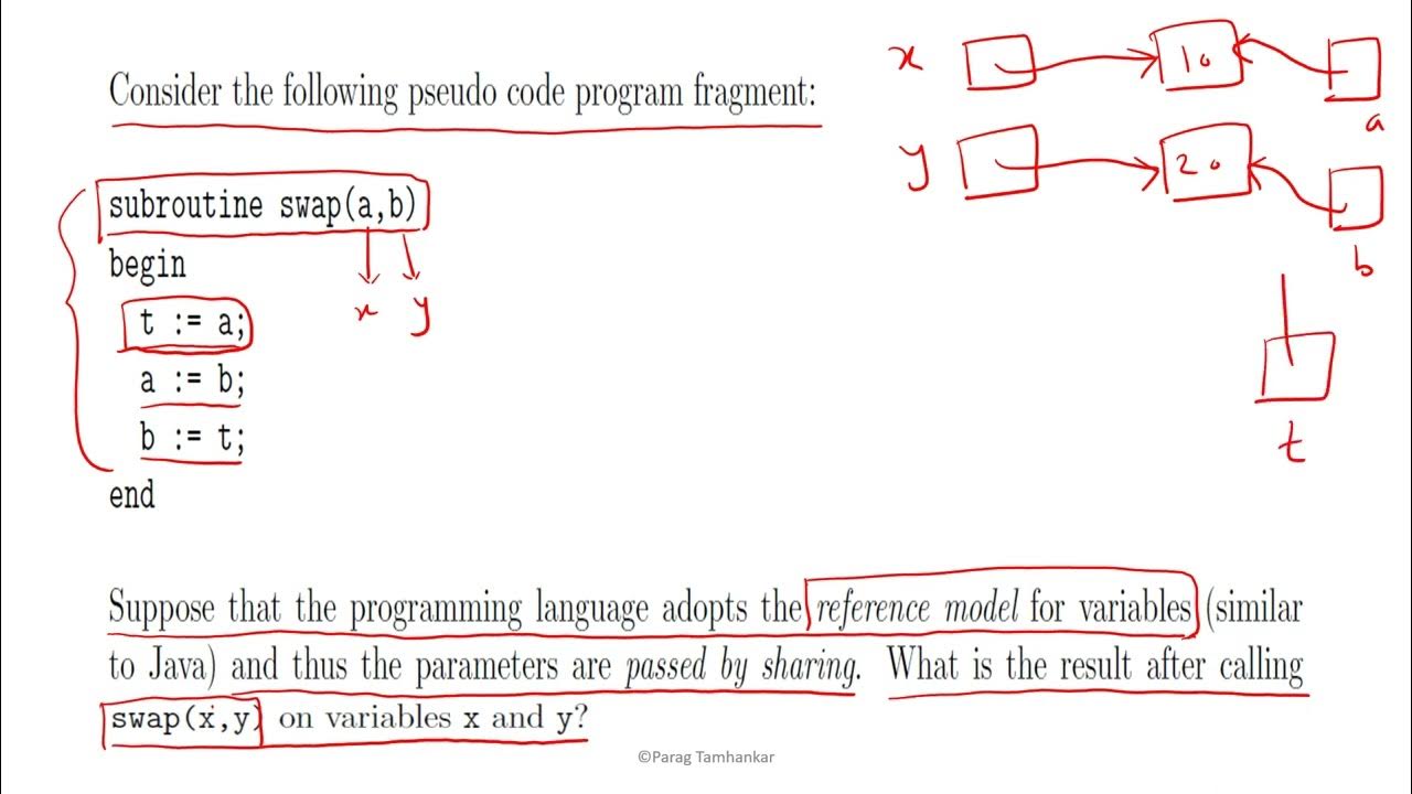 Call by Value with reference model of variables call by sharing - YouTube