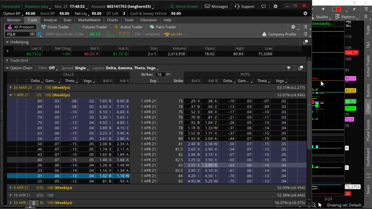 FSLR Calendar Option Spread & How To Take Advantage of Horizontal ...