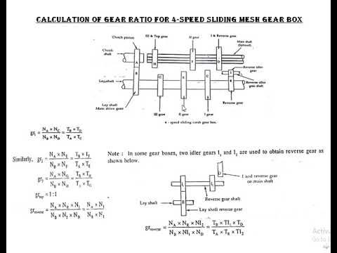 Sliding Mesh Gear Box - YouTube