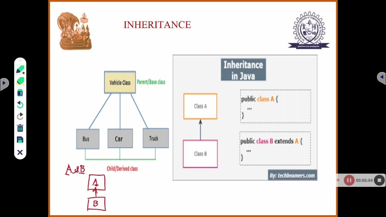 CS 8392 OBJECT ORIENTED PROGRAMMING; UNIT-I OBJECT AND CLASSES - YouTube