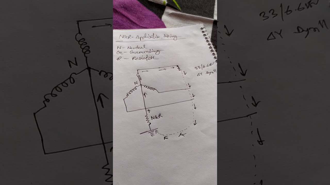 What is NGR? NGR application and sizing calculation. - YouTube