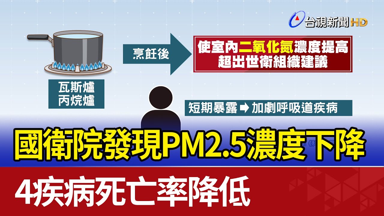 國衛院發現PM2.5濃度下降 4疾病死亡率降低 - YouTube