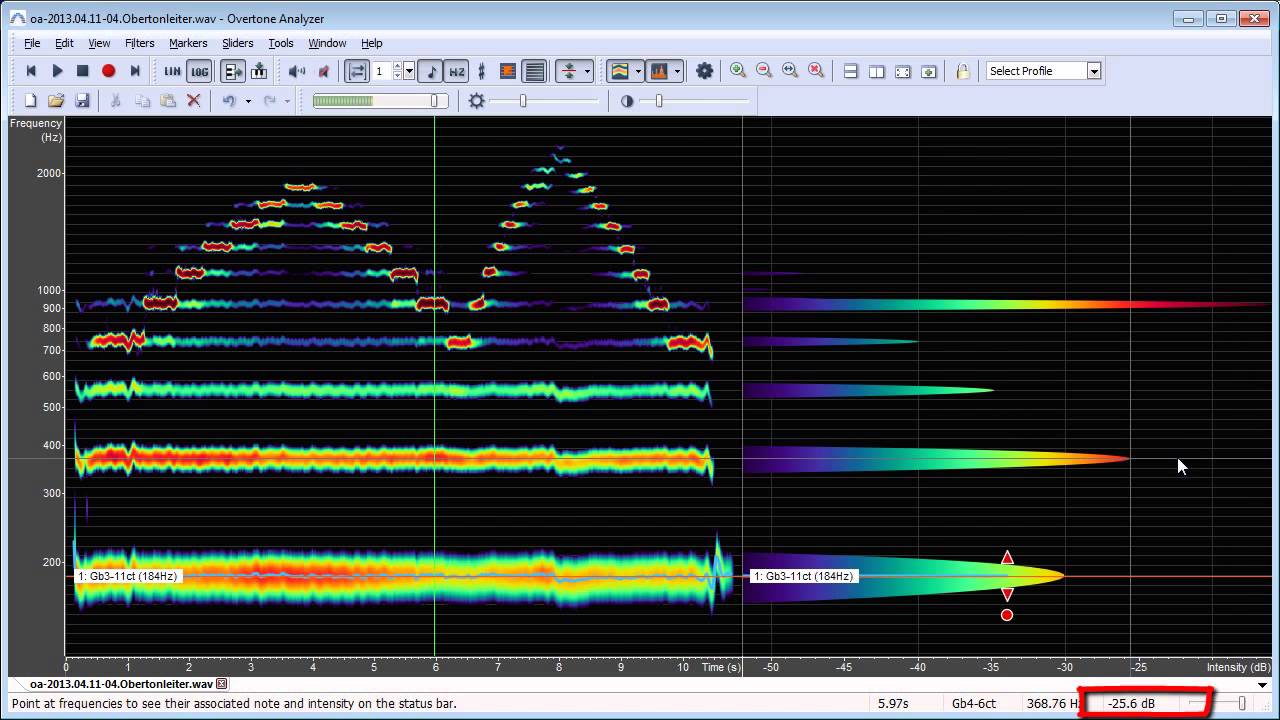 Normalized Spectrum for easy comparison of relative harmonic intensity ...