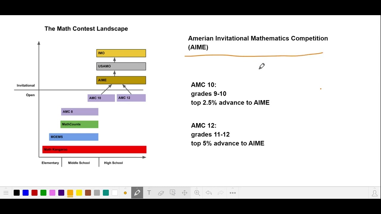 Intro to Math Contests The AMC - YouTube