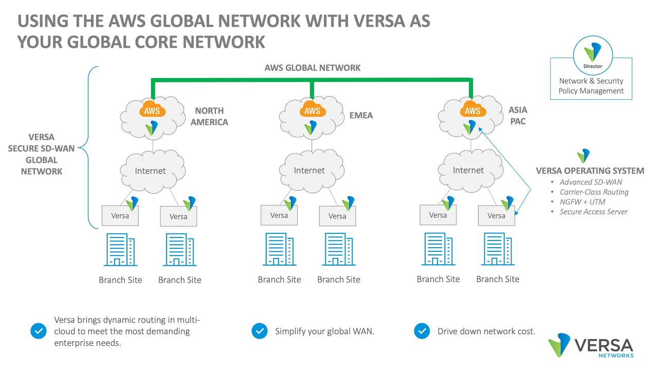 Versa for AWS Transit Gateway Connect - YouTube