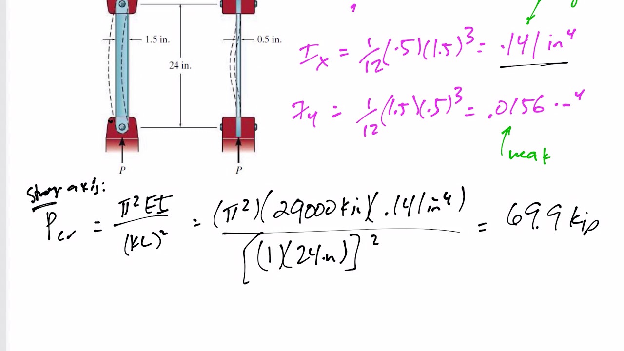 Fundamentals of Engineering Mechanics - Test 2 problem 6 - Column ...