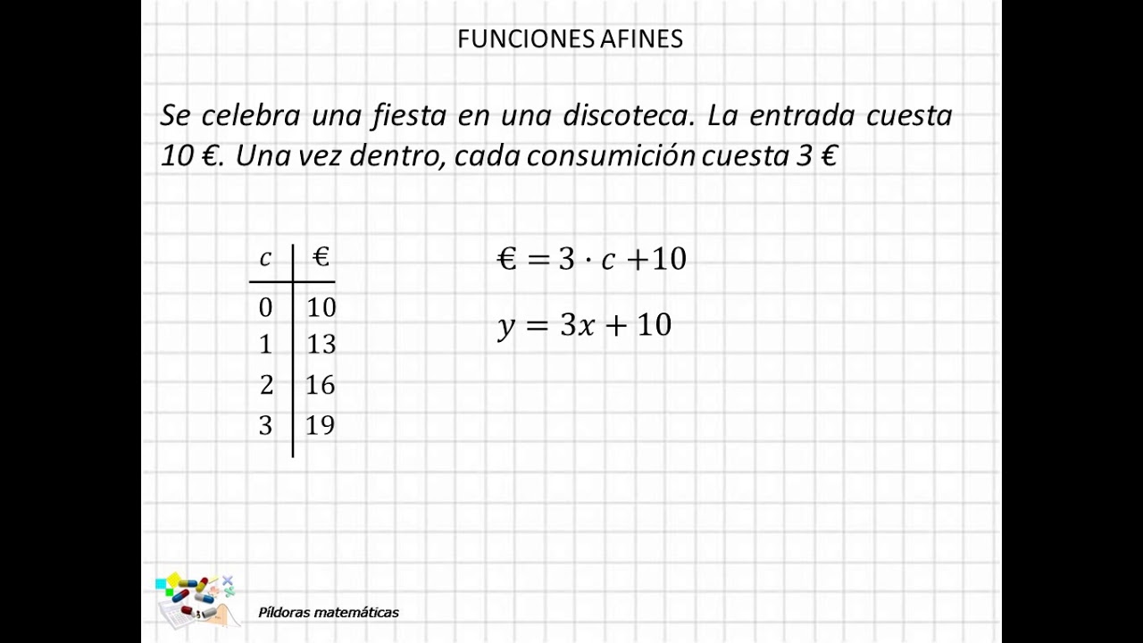 06 Funciones afines - YouTube