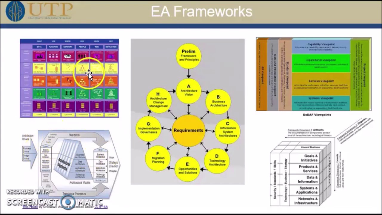 3 EA FRAMEWORK EA FRAMEWORK - YouTube