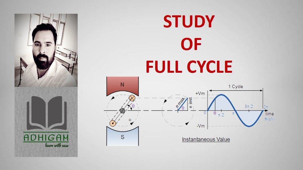 Lec 03 ANALYSIS OF AC (SINUSOIDAL WAVEFORM) I AMPLITUDE FREQUENCY TIME PERIOD I ADHIGAM MANOJ ...