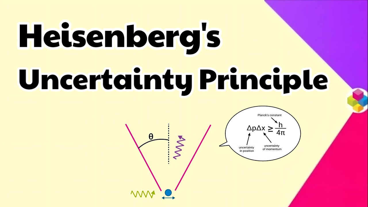 Heisenberg's Uncertainty Principle | Structure of Atom | Class 11th ...