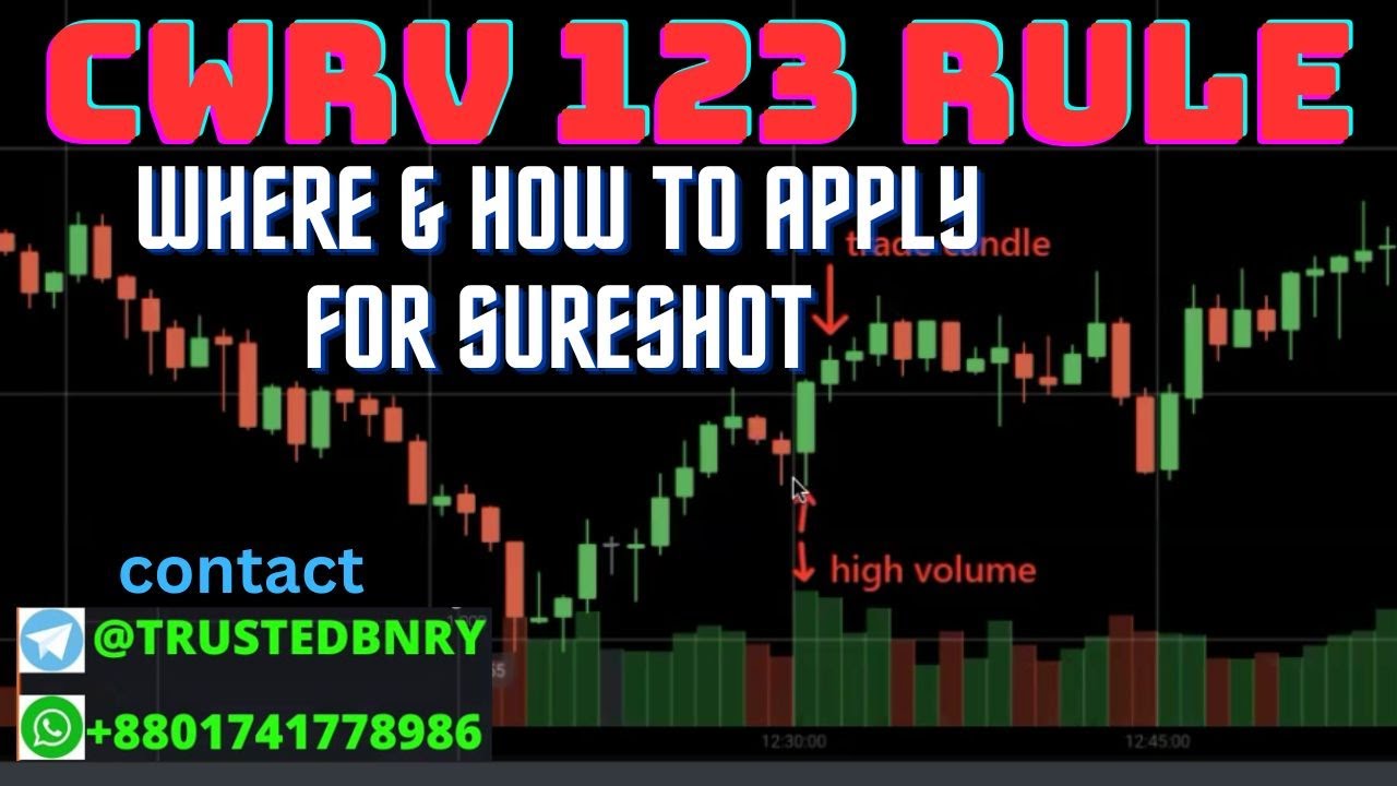 CWRV Volume Analysis 123 rules for sureshot only in Binary Option Trading IQ Option, any ...