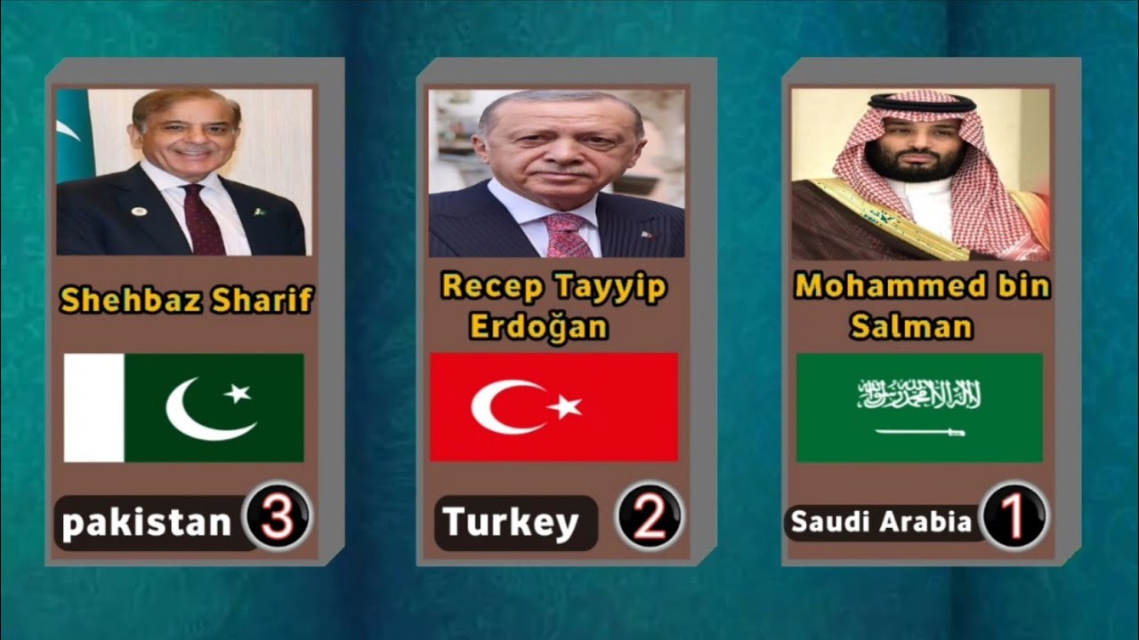 All Muslim Country Prime Minister Name 2023 57 Muslim Country List all-muslim-country-prime-minister-name-2023-57-muslim-country-list