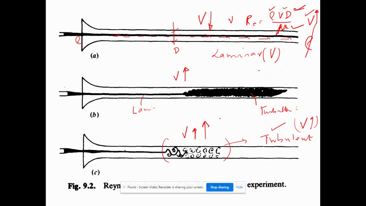 Reynolds experiment - Flow through Pipes - GV - YouTube