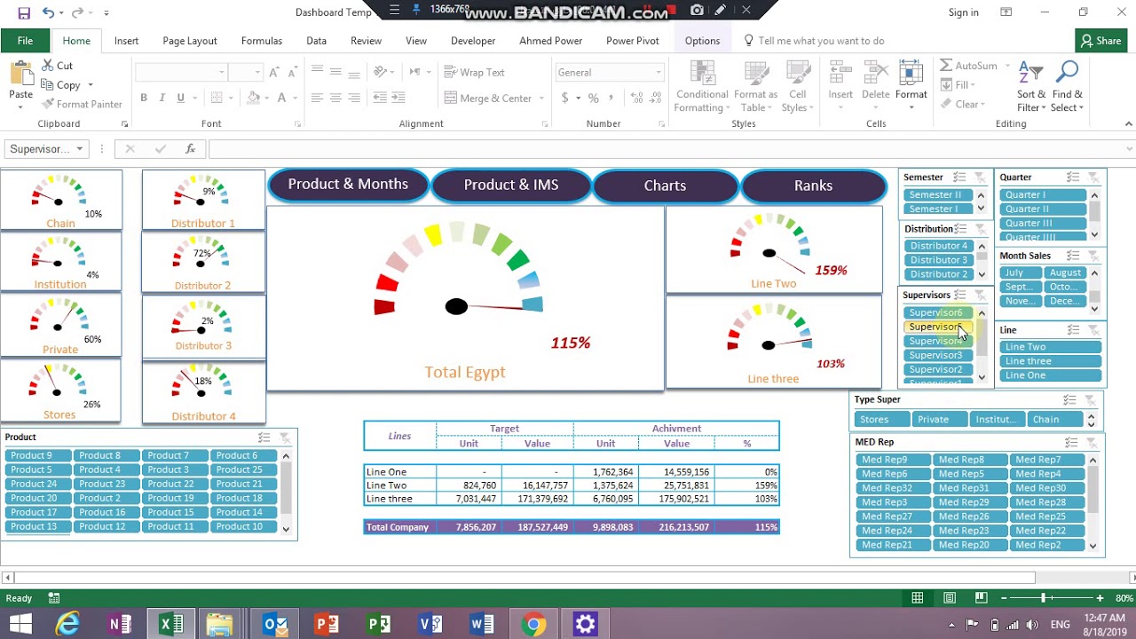 Sales Versus Target Salesforce Dashboard By English - YouTube