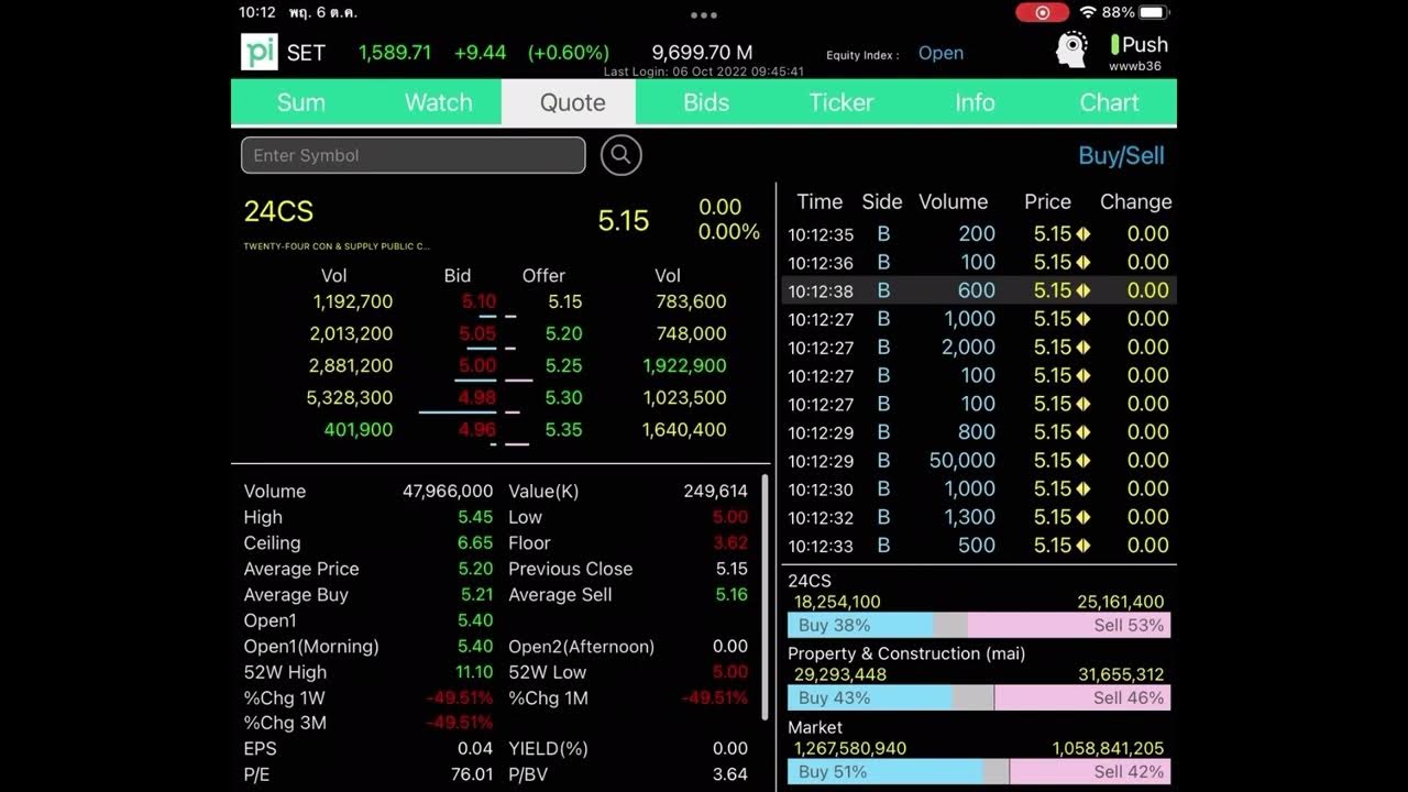 หุ้น IPO 24CS วันที่สี่ ชุดเปิดเช้า - YouTube