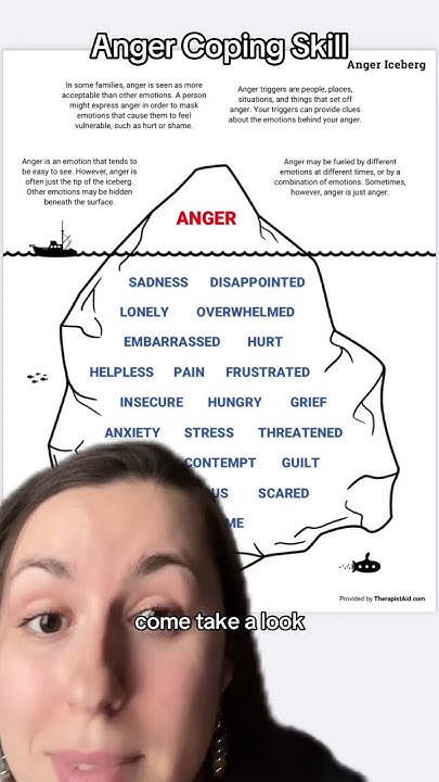 Free Visual Tool for Handling Anger - YouTube