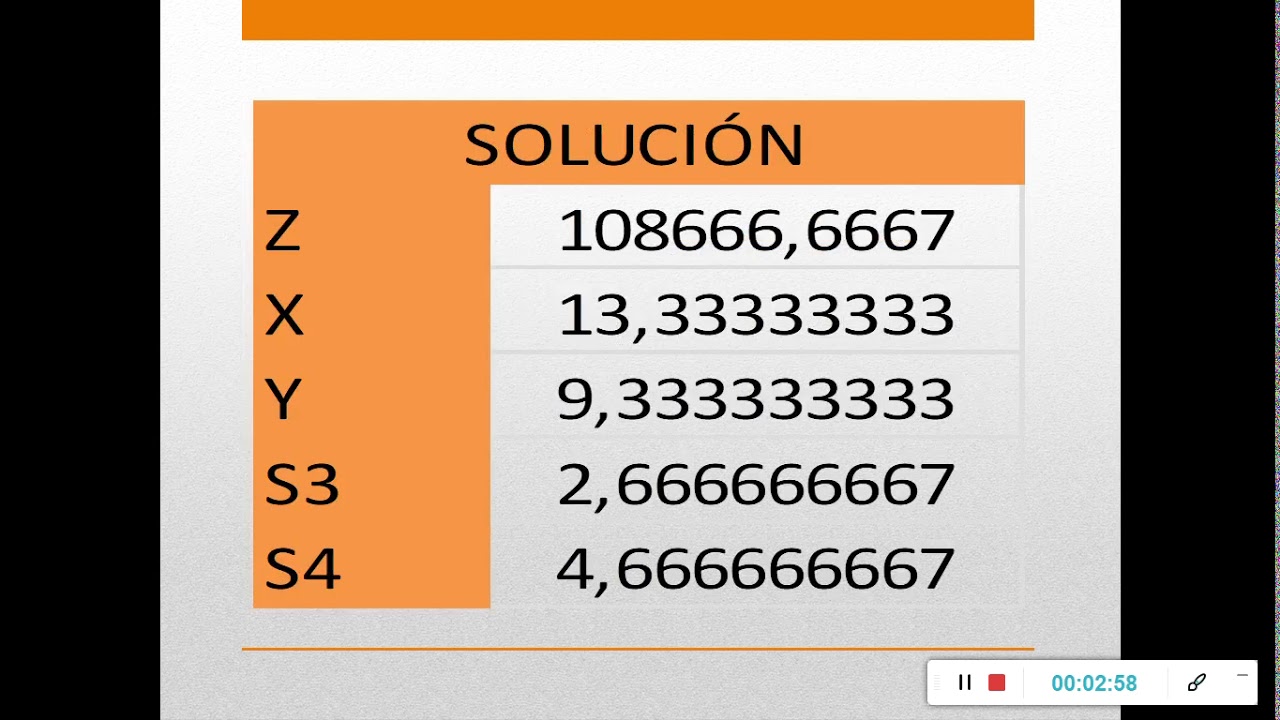 MÉTODO SIMPLEX - YouTube