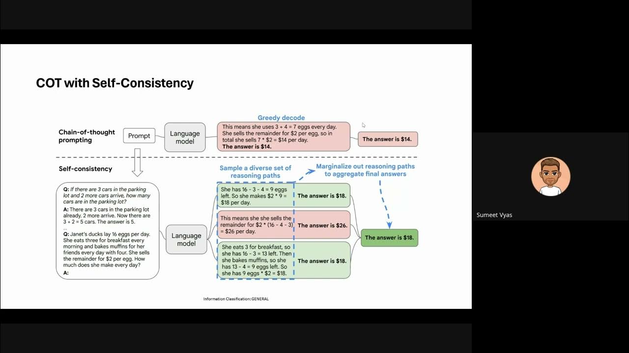 Gen AI - Self Discover Large Language Models Self Compose Reasoning Structures - YouTube