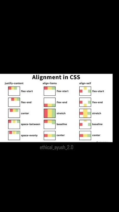 CSS Alignment 🔥 #css3 #programming #coding #html5 #htmlcss - YouTube