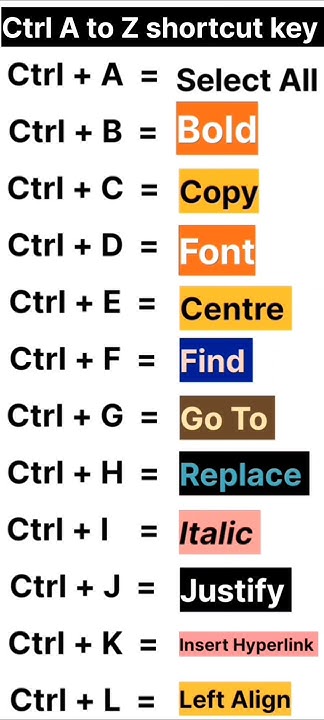 Shortcut keys of computer | Ctrl A to Z shortcut key in computer # ...