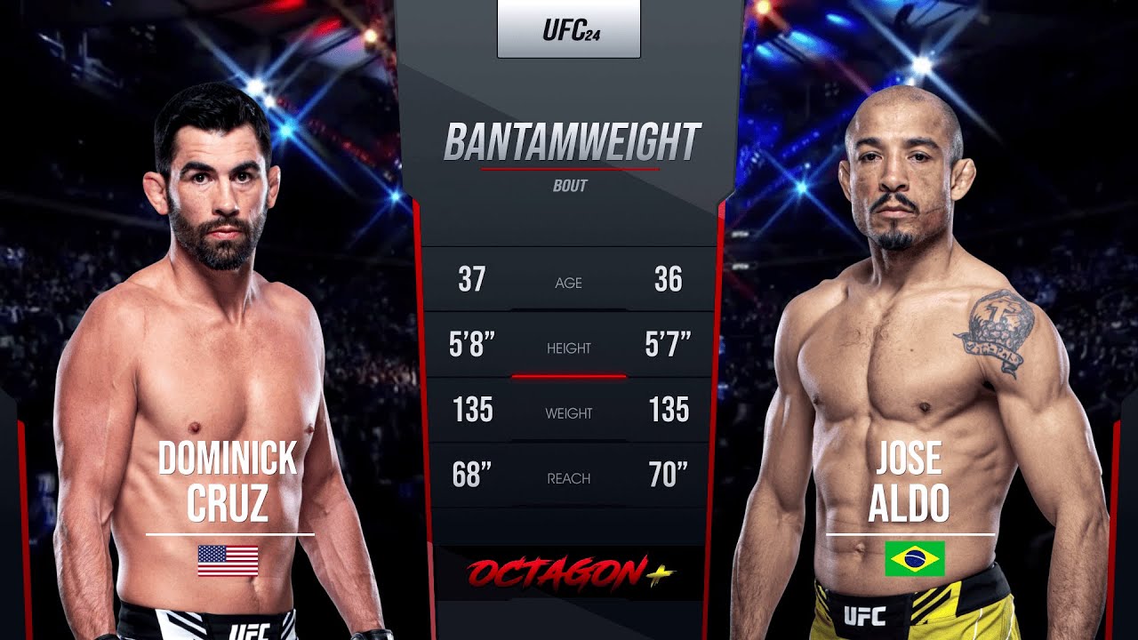 UFC 32 Part 3 Flashback Fight: Dominick Cruz vs Jose Aldo (2) - YouTube