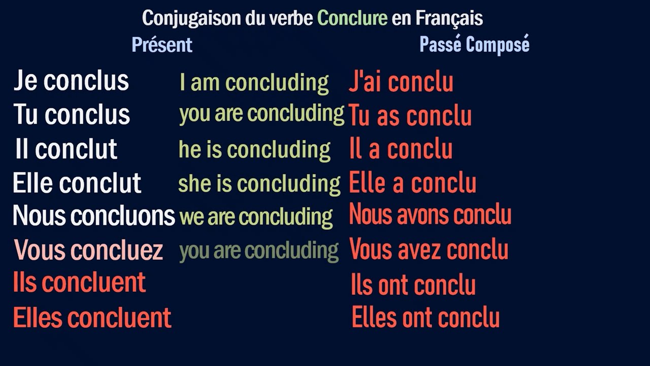 CONCLURE – French Irregular Verb Conjugation - Conjugaison Française ...