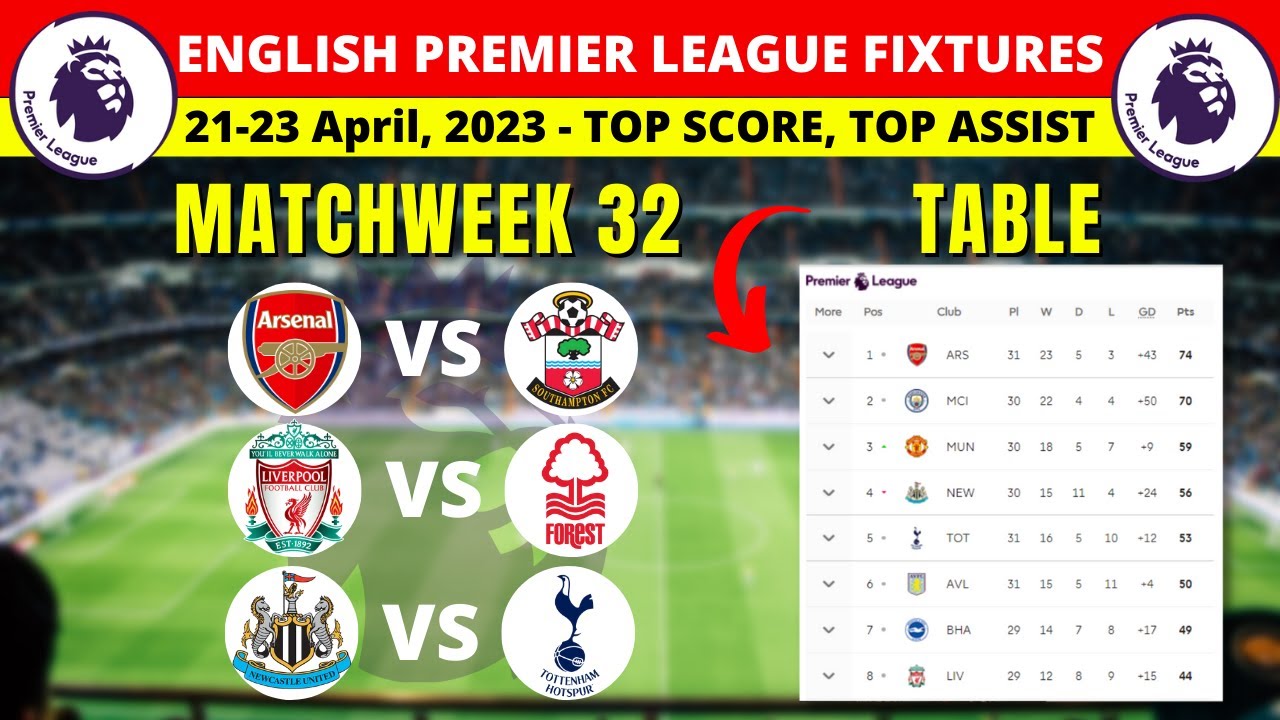 EPL Fixtures And Table - 21 to 23 April Matchweek 32 - English Premier ...