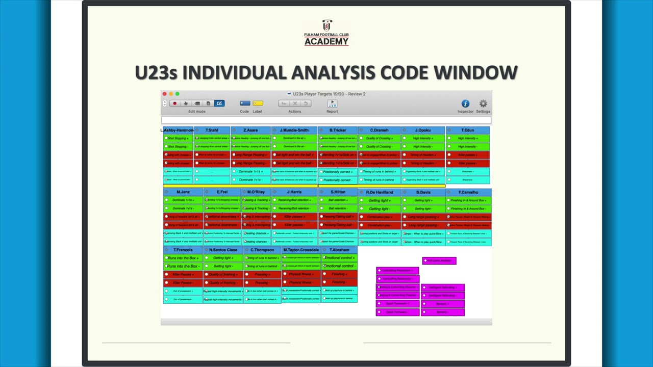 U23s Post Match Analysis Process - YouTube