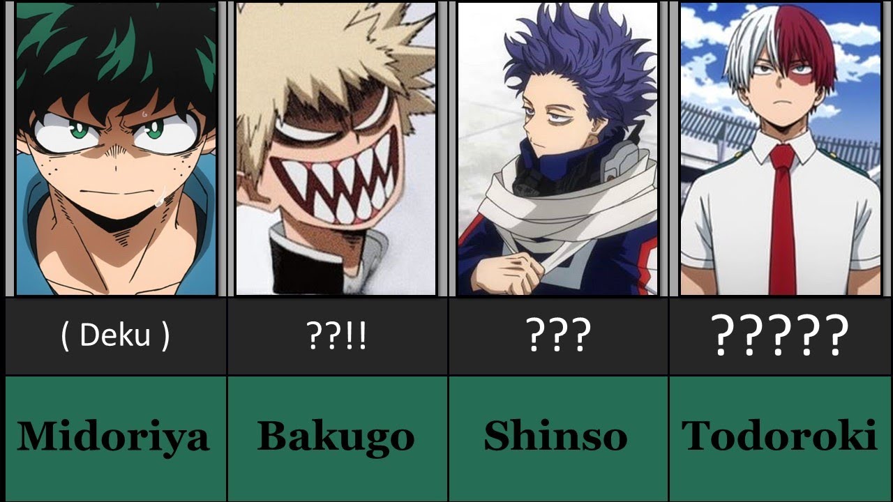 Hero Names of Students In my hero academia | Boku no hero Academia ...