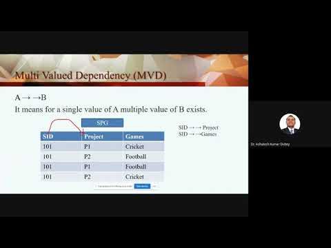 L-21.12: Normalization (Part-12) [Multi Valued Dependency (MVD)] - YouTube